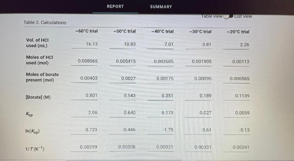 Solved REPORT SUMMARY Table view List View Table 2. | Chegg.com Solved REPORT SUMMARY Table view List View Table 2. | Chegg.com