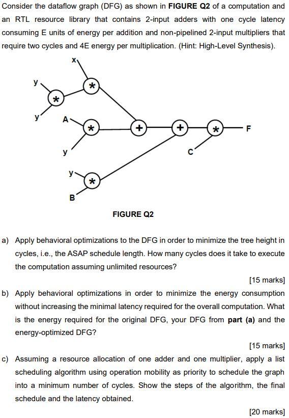Consider the dataflow graph (DFG) as shown in FIGURE | Chegg.com