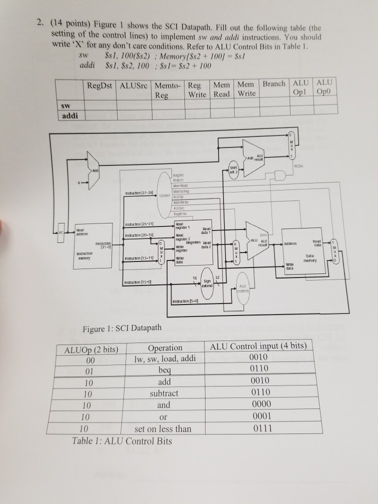 Solved 2. (14 points) Figure 1 shows the SCI Datapath. Fill | Chegg.com