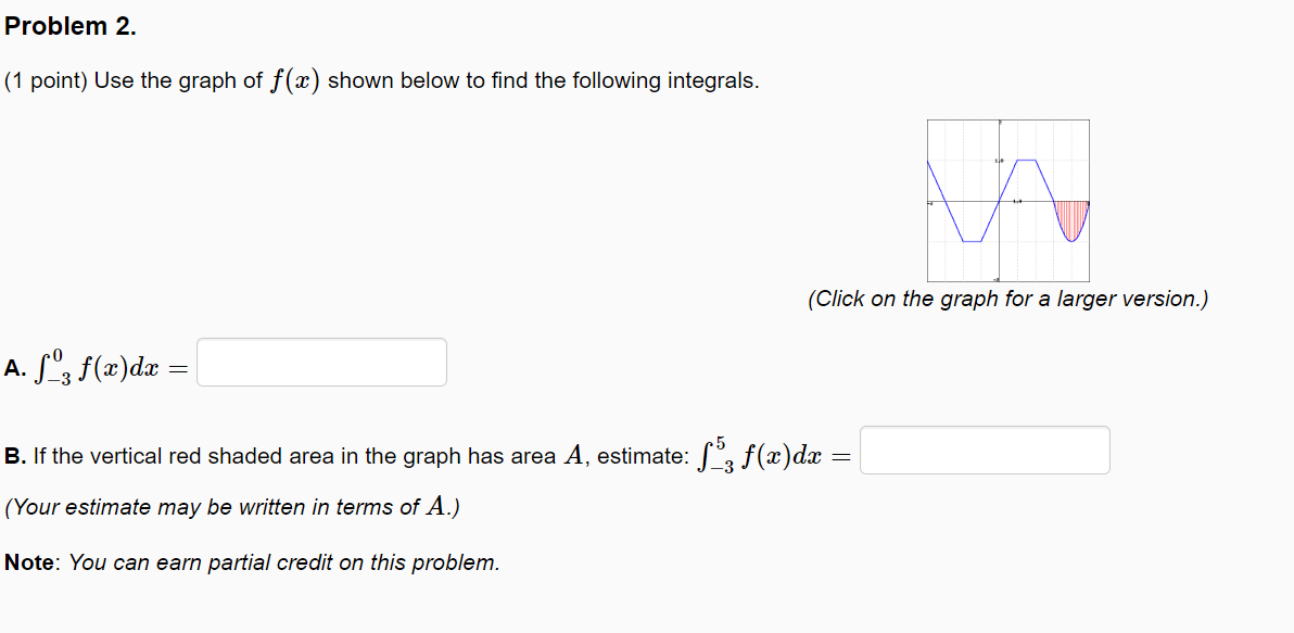 Solved (1 point) Use the graph of f(x) shown below to find | Chegg.com
