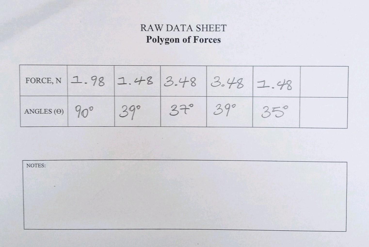 Solved RAW DATA SHEET Polygon of Forces FORCE, N 1.98 1.48 | Chegg.com