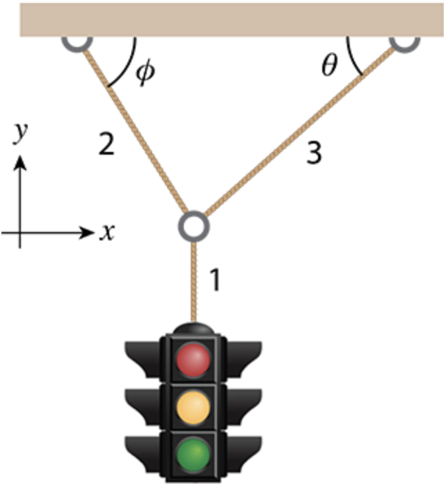 Solved Three ropes are connected to a metal ring of | Chegg.com