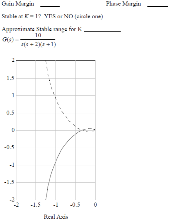 Solved Gain Margin= Phase Margin= Stable at K = 1? YES or NO | Chegg.com