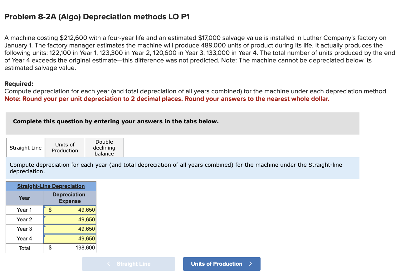 Solved The initial number 49650 is wrong where I put in each | Chegg.com