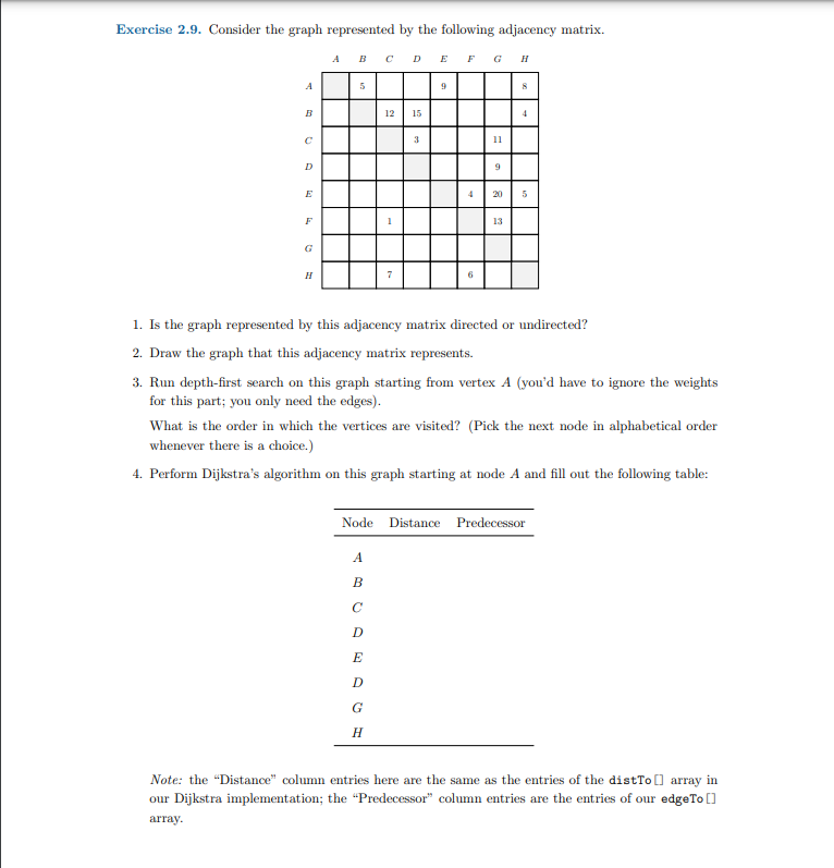 Solved Exercise 2.9. Consider the graph represented by the | Chegg.com
