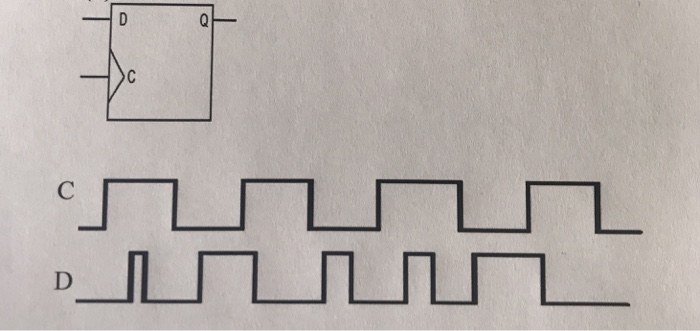 Solved Draw the timing diagram for the following devices. | Chegg.com