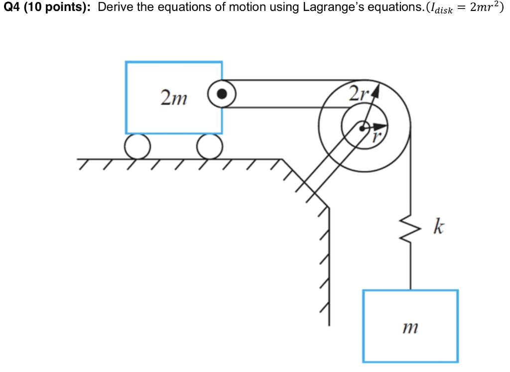Solved Q4 (10 points): Derive the equations of motion using | Chegg.com
