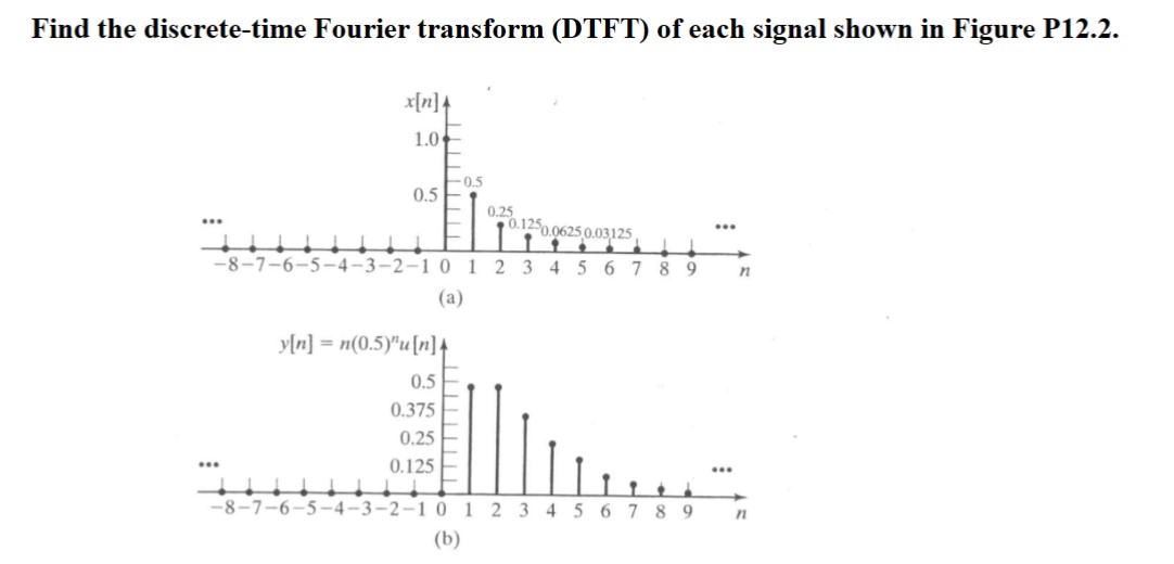 Solved Find the discrete-time Fourier transform (DTFT) of | Chegg.com