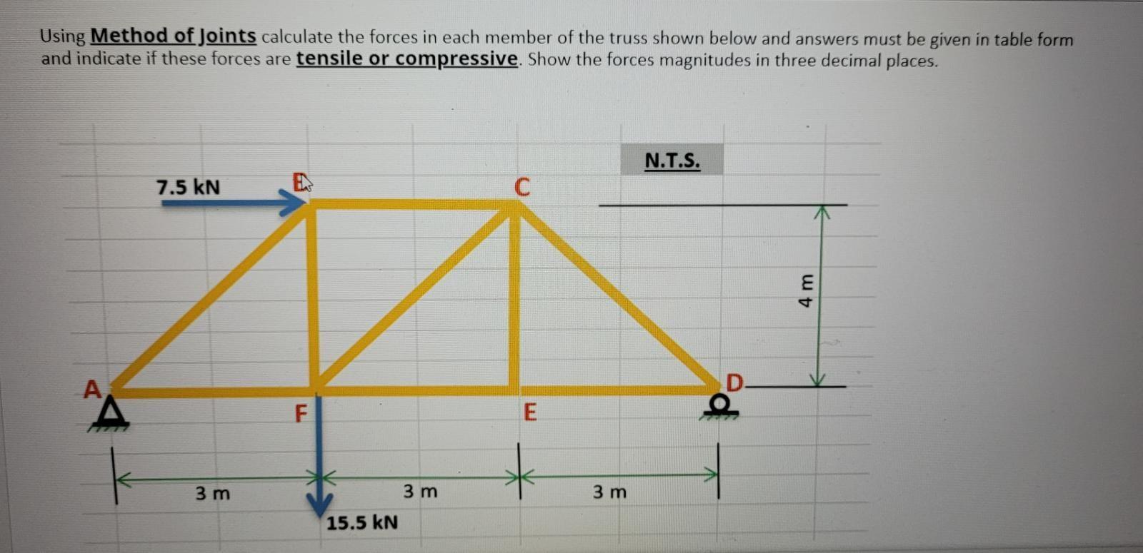 Solved Using Method of Joints calculate the forces in each | Chegg.com