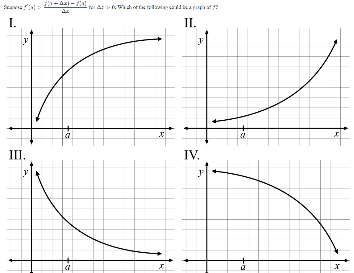 Solved f′(a)>Δrf(a+Δx)−f(a) for Δx>0II and III only I and IV | Chegg.com