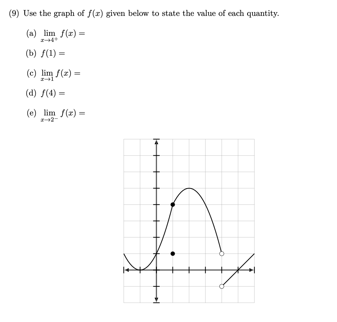 Solved (9) ﻿Use the graph of f(x) ﻿given below to state the | Chegg.com