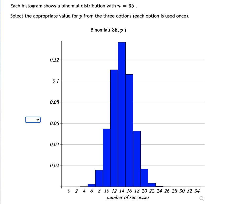 Solved Each histogram shows a binomial distribution with n = | Chegg.com