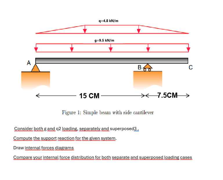 Solved Figure 1: Simple beam with side cantileverConsider | Chegg.com