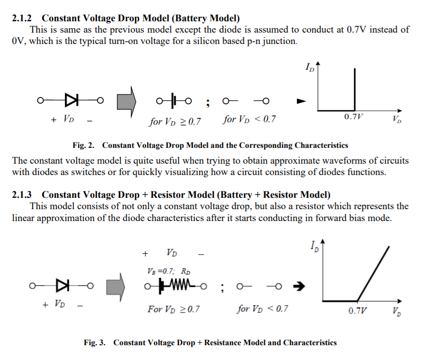 Solved The relationship between the current through (ID) and | Chegg.com