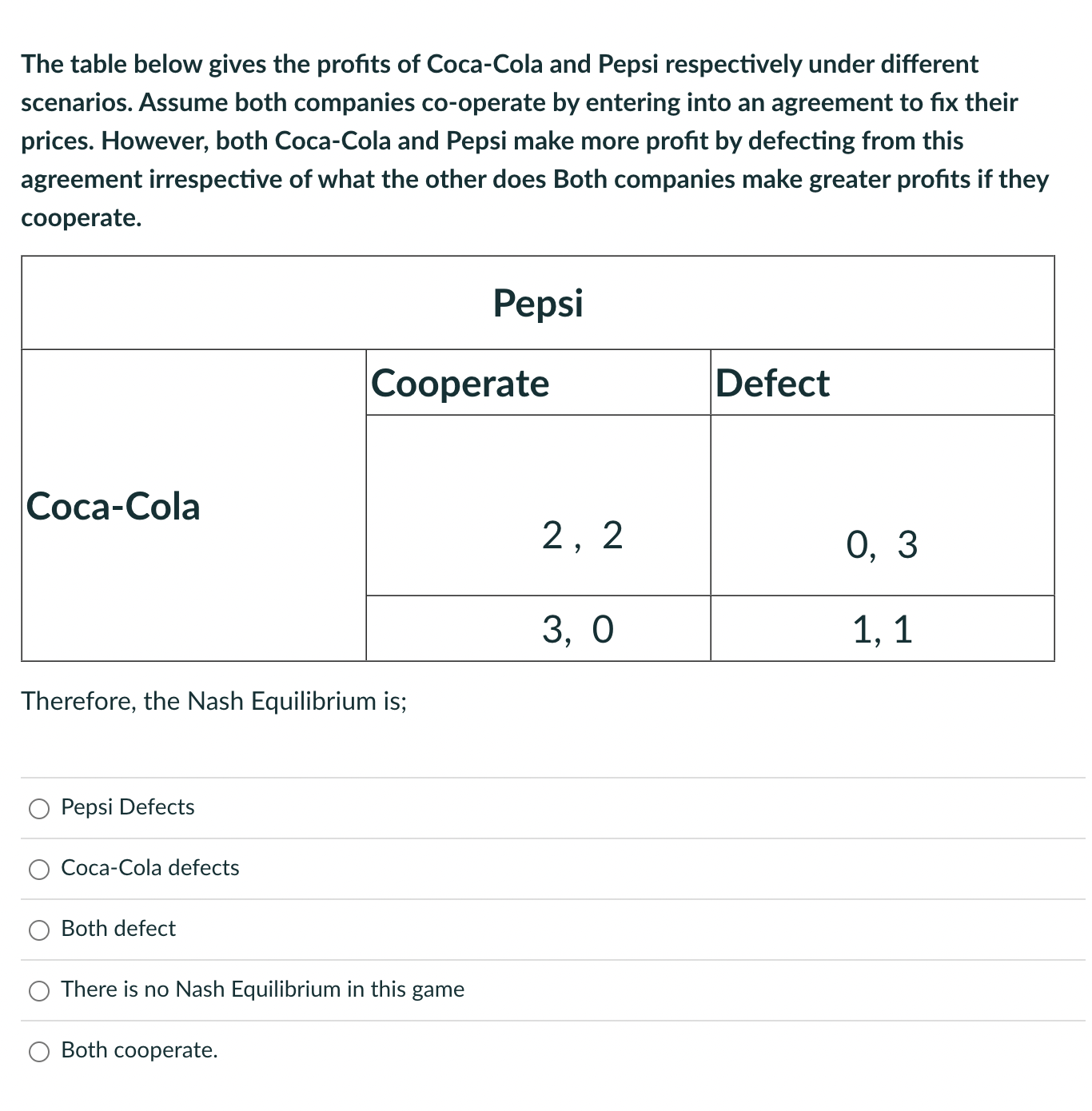 Solved The table below gives the profits of Coca-Cola and | Chegg.com