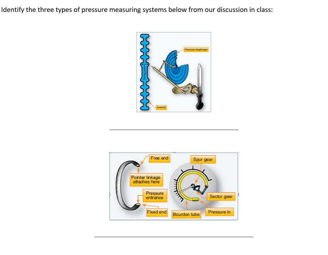 Solved dentify the three types of pressure measuring systems | Chegg.com