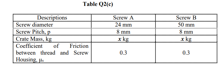 Solved A preliminary design of screw operated lifting | Chegg.com