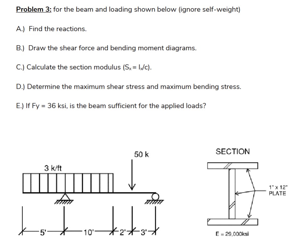 Solved for the beam and loading shown below (ignore | Chegg.com
