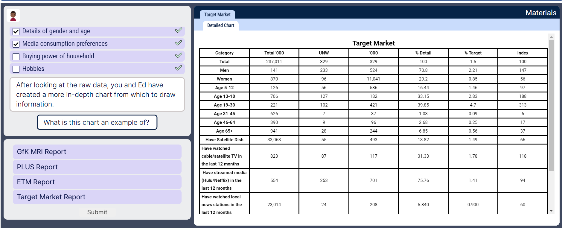 Solved what is this chart an example of?Details of gender | Chegg.com