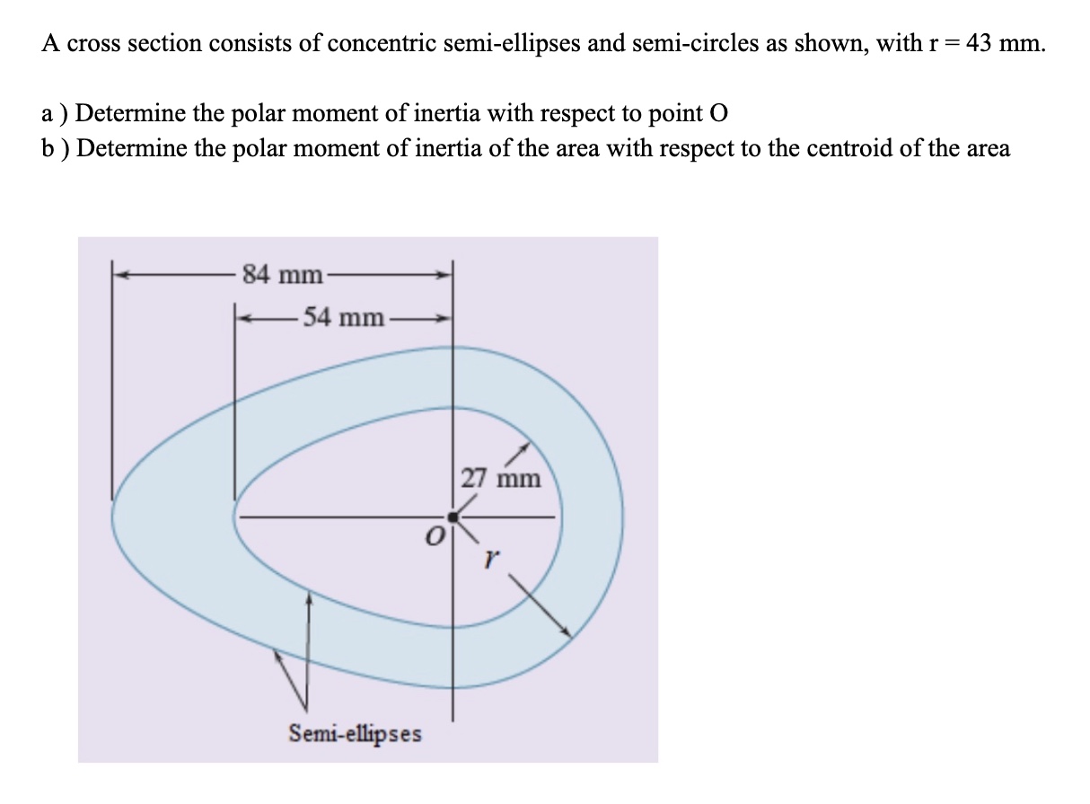 Solved A cross section consists of concentric semi-ellipses | Chegg.com
