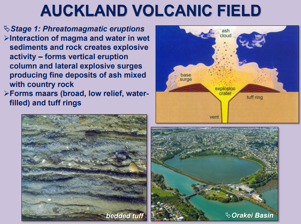 Solved GEOLOGIC HISTORY OF AUCKLAND Write a detailed report | Chegg.com