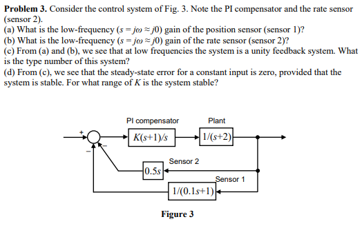 Solved Problem 3. Consider the control system of Fig. 3. | Chegg.com
