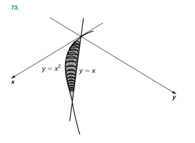 Solved 73. The base is the area between y = x and y = x². | Chegg.com