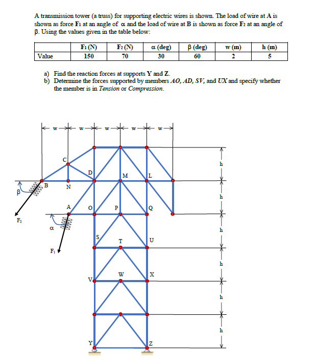Solved A transmission tower (a truss) for supporting | Chegg.com