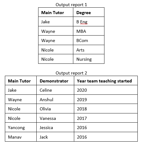 Solved Note the following points to prepare your | Chegg.com