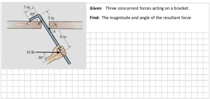 Solved 3 in. 30° Given: Three concurrent forces acting on a | Chegg.com