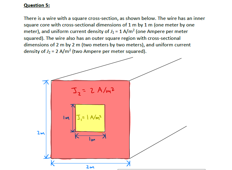 Solved Question 5: There is a wire with a square | Chegg.com