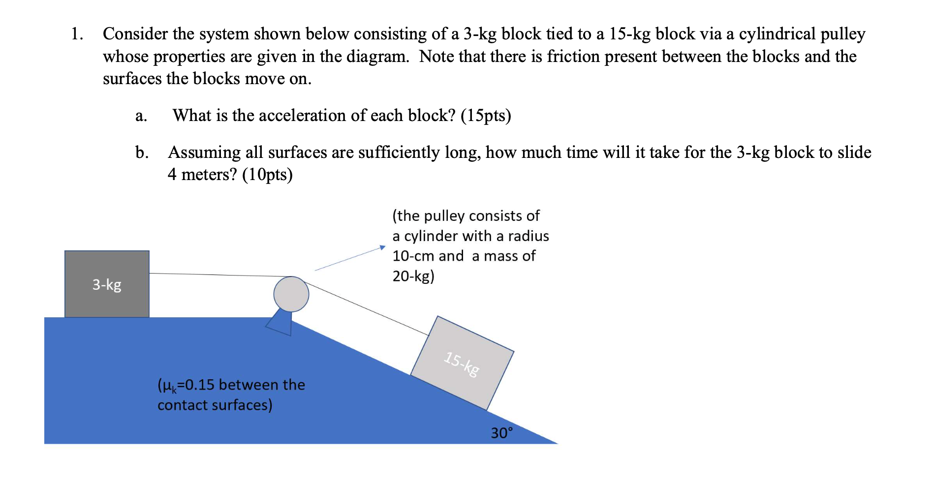 Solved Consider the system shown below consisting of a 3-kg | Chegg.com