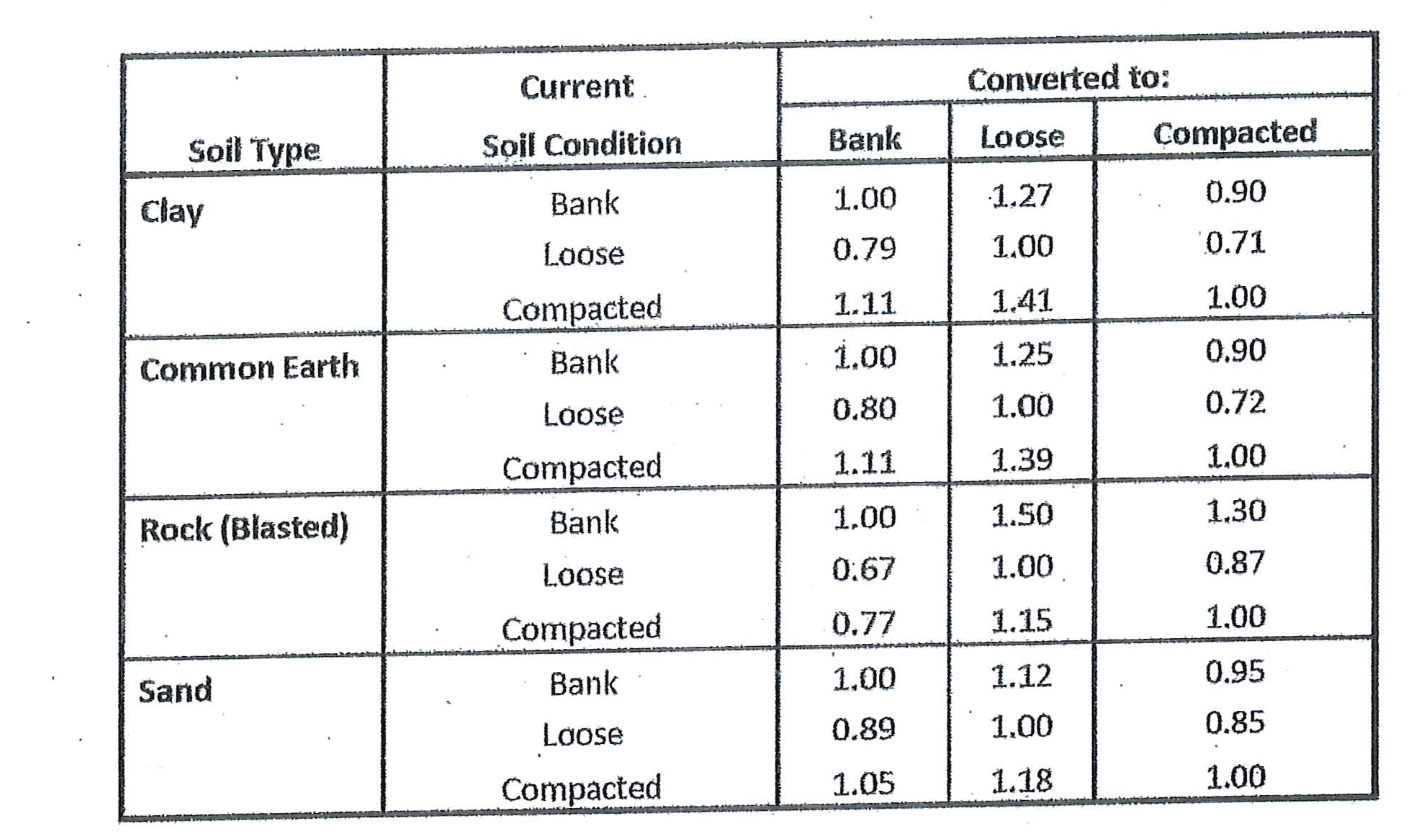Solved Your project scope requires that you construct a | Chegg.com