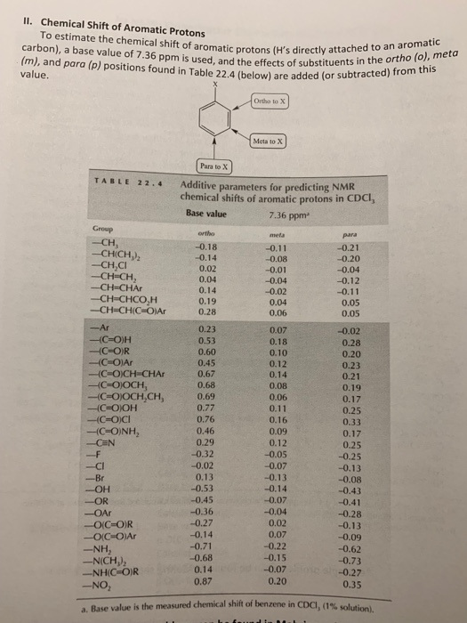 Solved b. Ha d e f CH2CH2CH2Br нь Hc Ha: Hb: He: Hd: He: Hr | Chegg.com