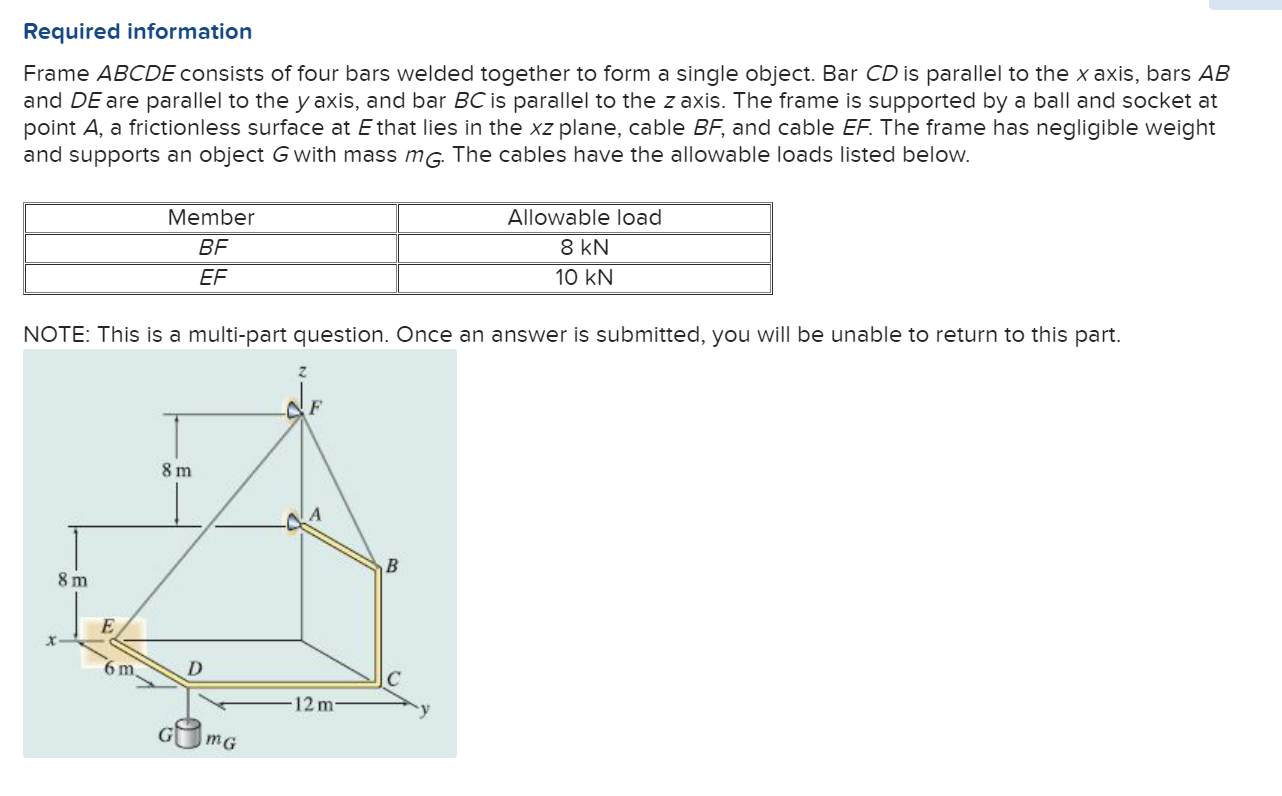 Solved Required information Frame ABCDE consists of four | Chegg.com