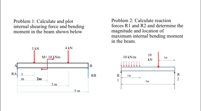 Solved Problem 1: Calculate and plot internal shearing force | Chegg.com