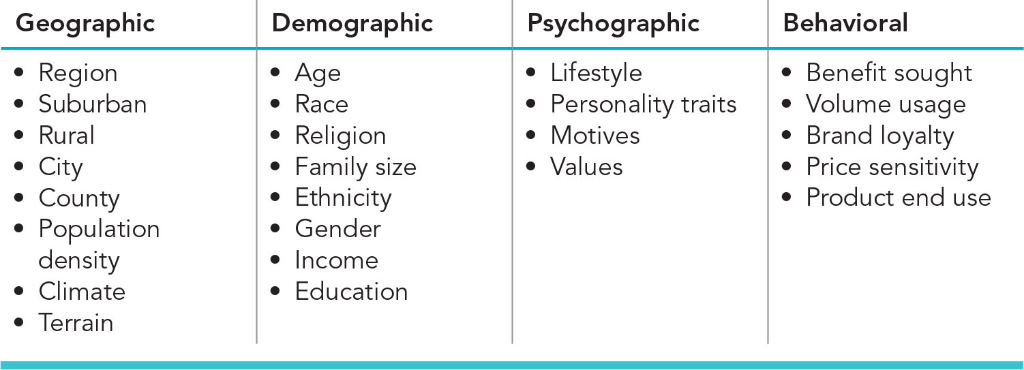 Solved Using the following list of products, identify the | Chegg.com