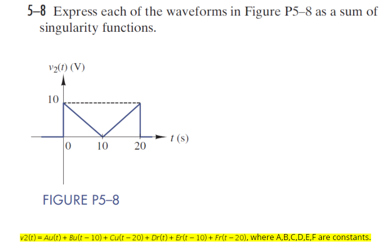 Solved 5–8 Express each of the waveforms in Figure P5–8 as a | Chegg.com