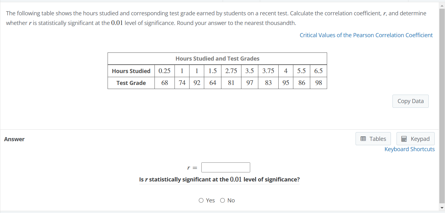 Solved The following table shows the hours studied and | Chegg.com