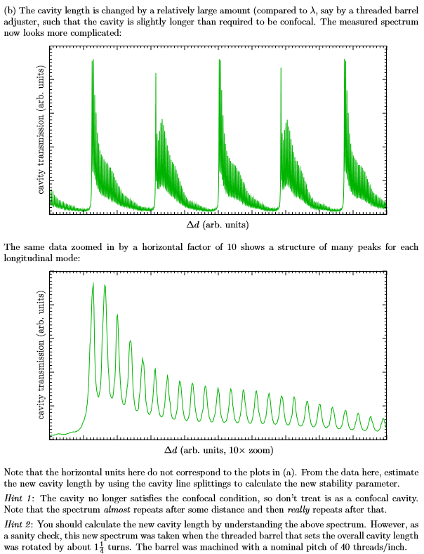 Consider a symmetric confocal optical spectrum | Chegg.com