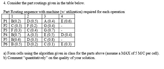 4. Consider the part routings given in the table | Chegg.com