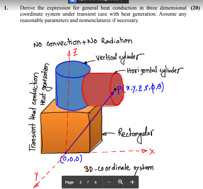 Solved 1. Derive the expression for general heat conduction | Chegg.com