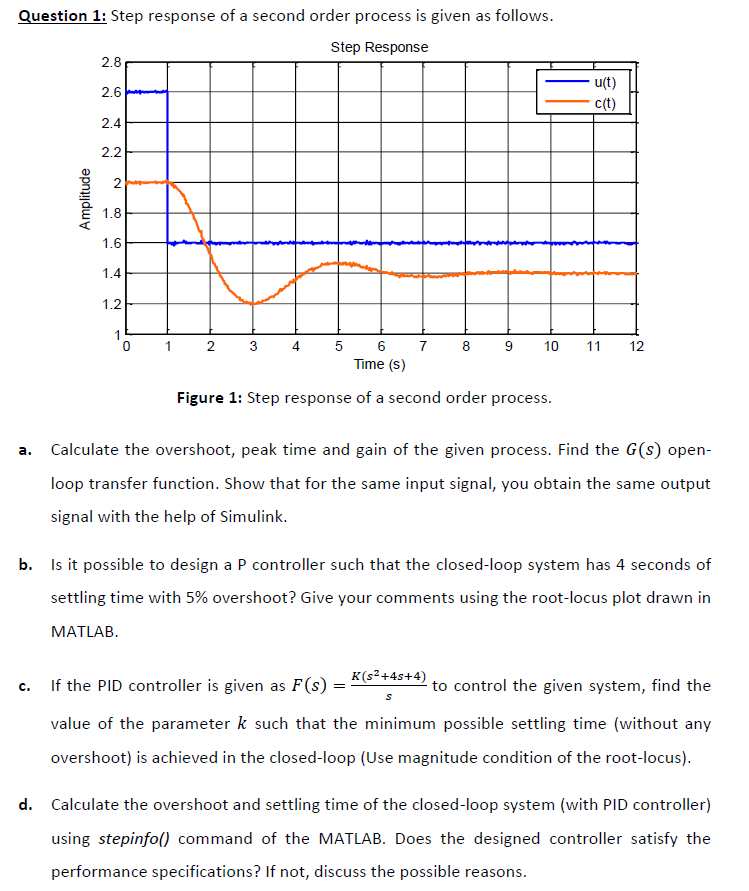 Solved Question 1: Step response of a second order process | Chegg.com