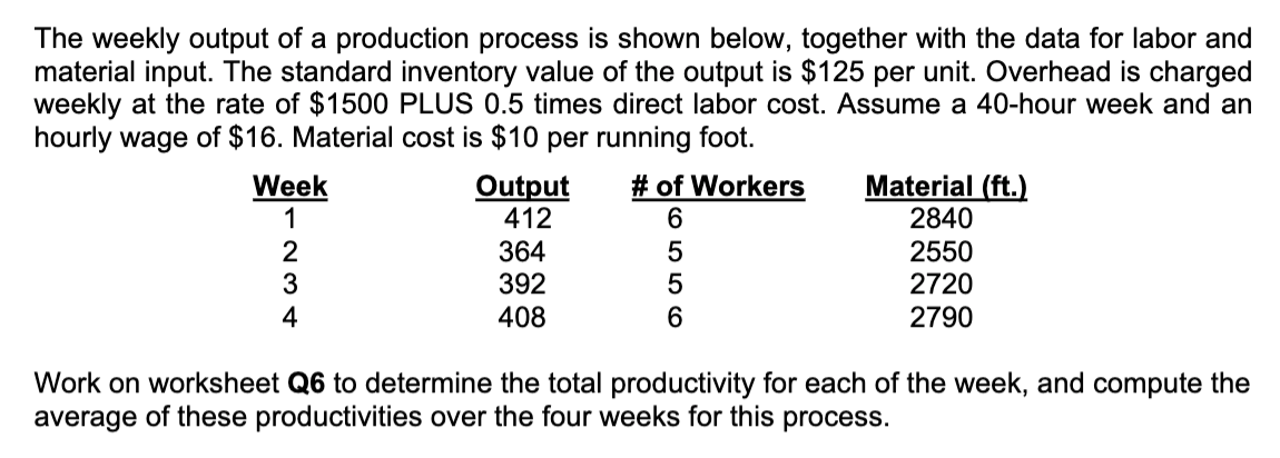 Solved The weekly output of a production process is shown | Chegg.com