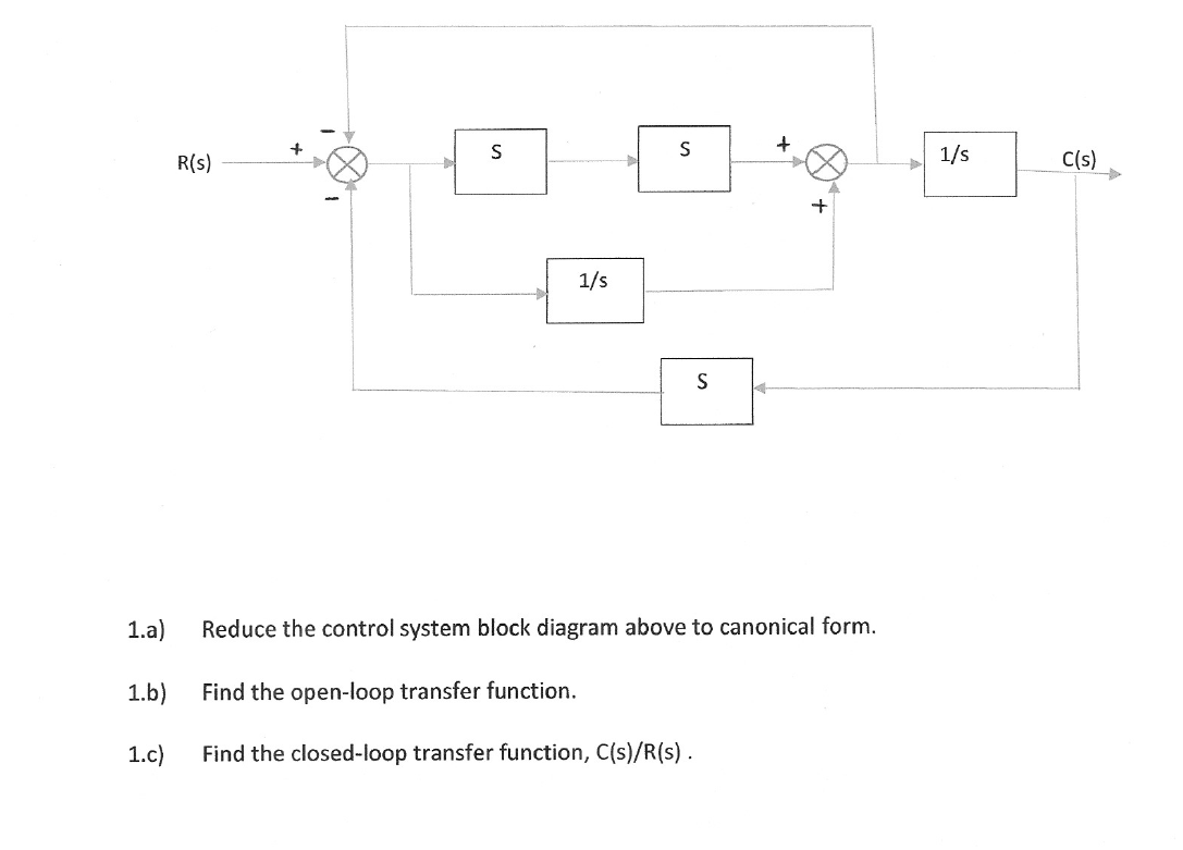 Solved 1/s 1.a) Reduce the control system block diagram | Chegg.com