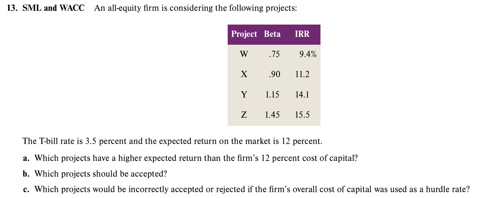 Solved 13. SML and WACC An all-equity firm is considering | Chegg.com