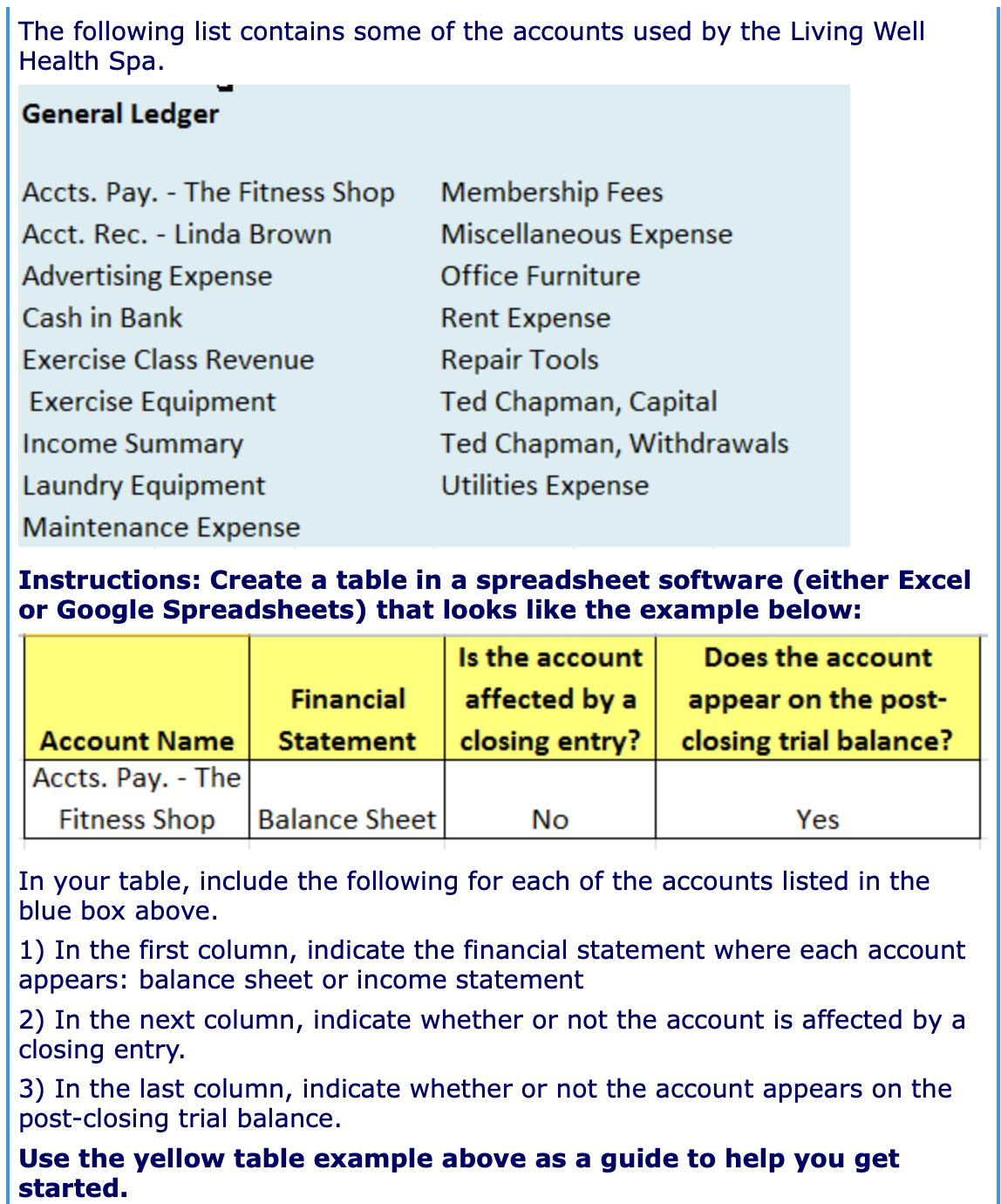 Solved The following list contains some of the accounts used | Chegg.com