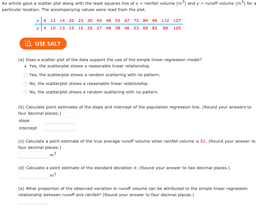 Solved article gave a scatter plot along with the least | Chegg.com
