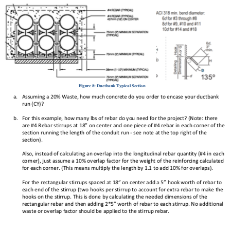 Question #4 Concrete Encased Ductbank (10 pts) Figure | Chegg.com