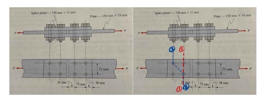 The material properties:A36: Fy = 250 MPa, Fu = 400 | Chegg.com